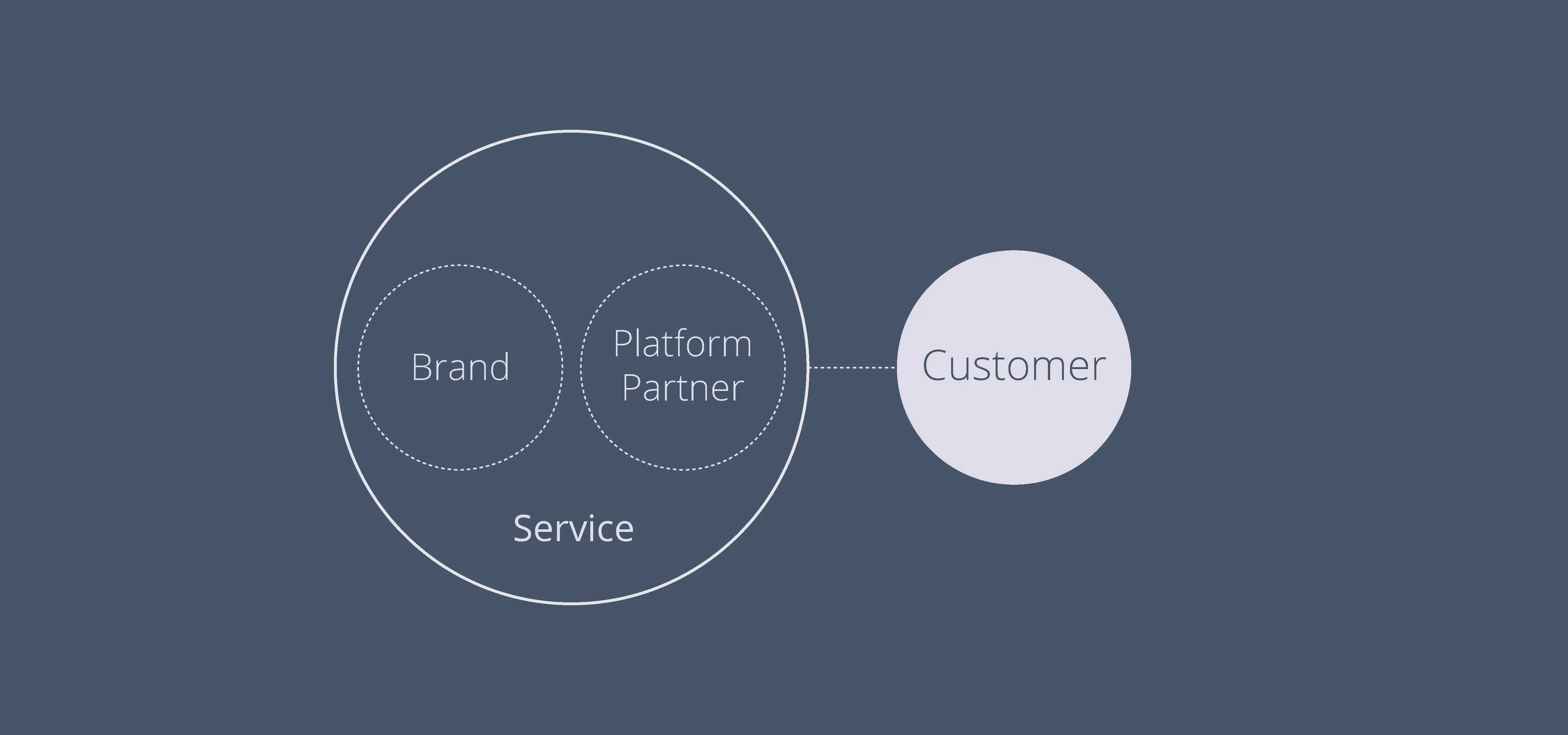 Product as a Service - Servitisation and product brands explained | Rodd